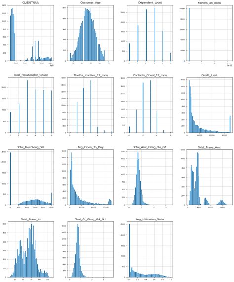 python making subplots with whole dataset stack overflow