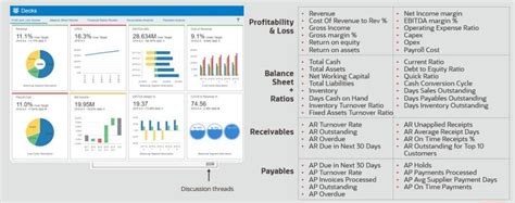 best practices for implementing oracle fusion erp analytics