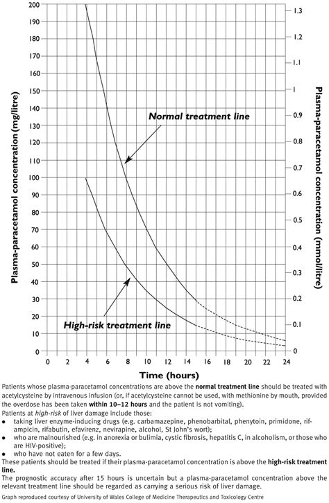 medical musing a 20 year old woman with a mixed overdose