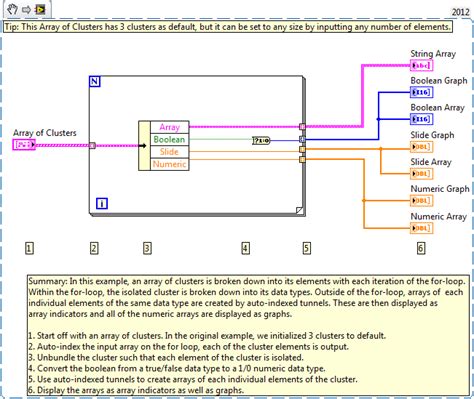 unbundling an array of clusters ni community