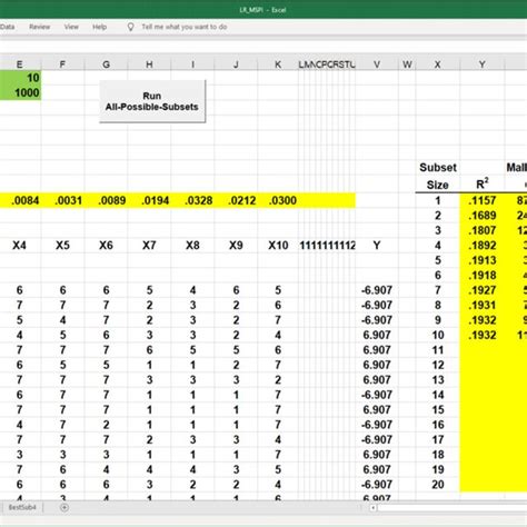 correlation matrix for the word of mouth data training sample