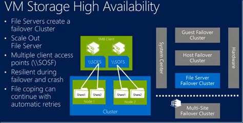 continuous availability deploying and managing clusters using windows