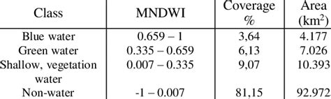 Supervised Classification Of Mndwi Before Flood Download Scientific