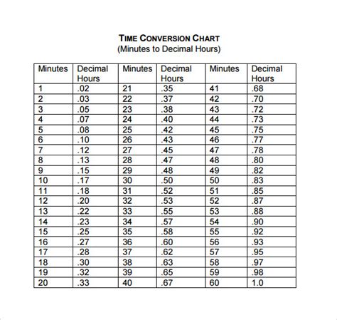 sample decimal conversion chart 10 free documents in