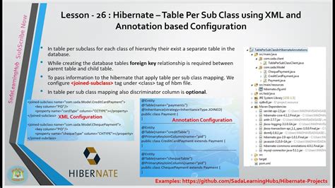 lesson 26 hibernate inheritance table per sub class xml and