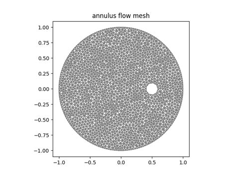 annulus flow navier stokes flow in 2d eccentric annulus