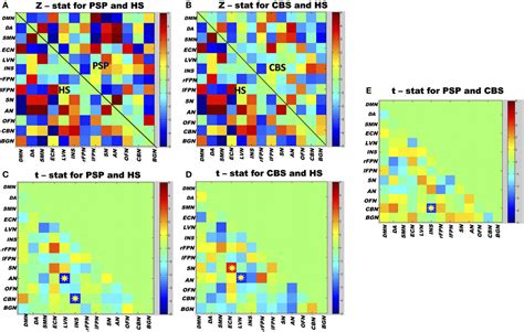 Frontiers Abnormal Resting State Functional Connectivity In