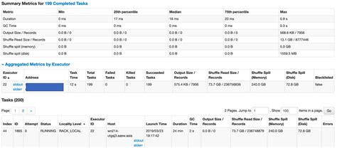 spark sql slow execution with resource idlewhat s the meaning of