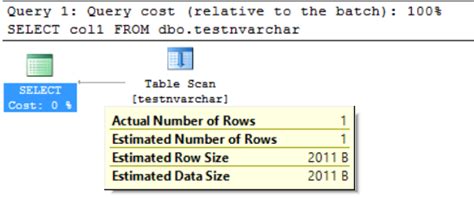 sql server the dark side of nvarchar {coding}sight
