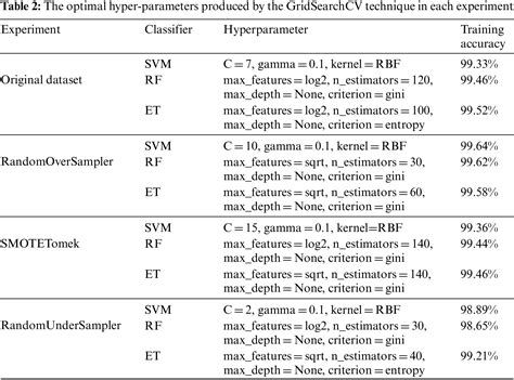 Cmc Free Full Text Explainable Classification Model For Android