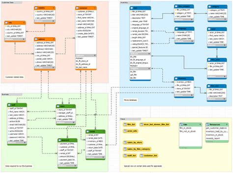 sql for beginners part 3 database relationships