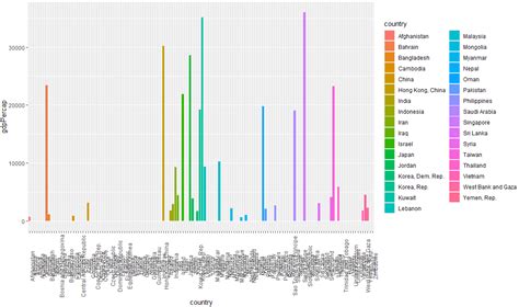 ggplot2 r filter issue plotly vs ggplot stack overflow