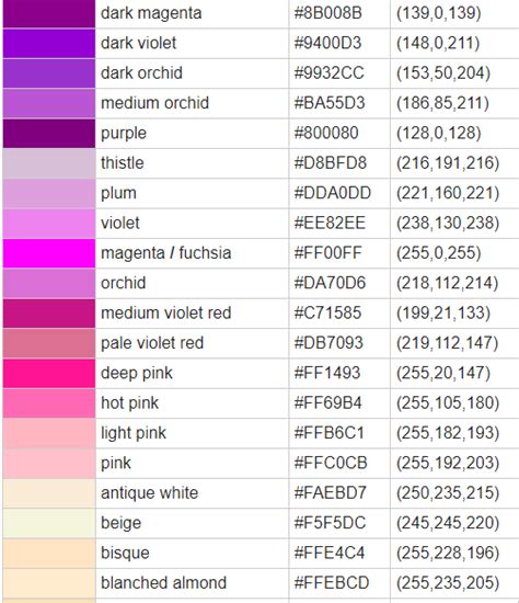 Bảng Mã Màu Là Gì Code Màu Html Rgb Chuẩn Và đầy đủ Nhất