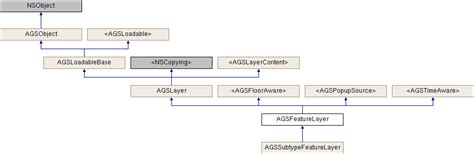 arcgis runtime sdk for ios agsfeaturelayer class reference