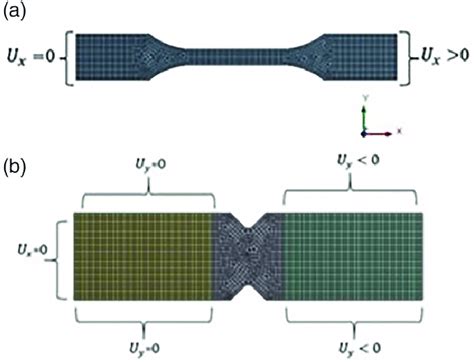 Fe Mesh Of A Tensile And B Shear Test Specimens And Optimisation Of