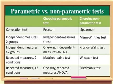 non parametric test nonparametric tests let s1 be a sample made up