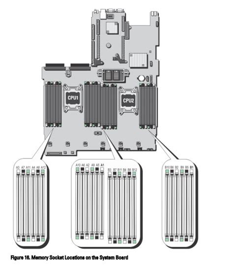 [view 23 ] mcelog corrected socket memory error count exceeded threshold