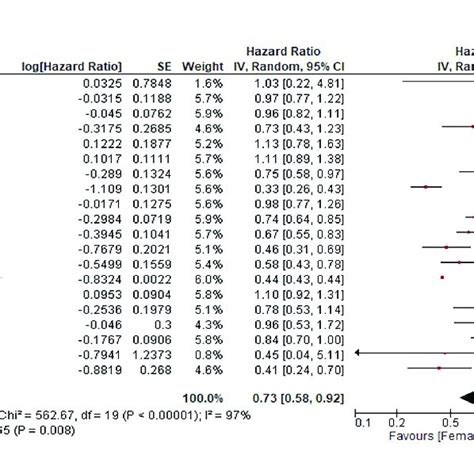 Lung Cancer Patients With Mutations In Tp53 Kras And Egfr