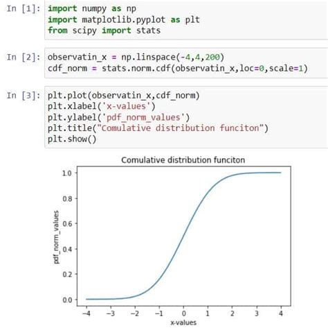 Scipy Stats Complete Guide Python Guides
