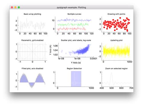 20 python libraries you aren t using but should o reilly media