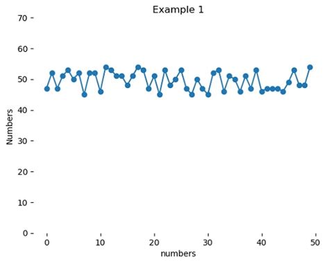 remove the axis lines from the python plot