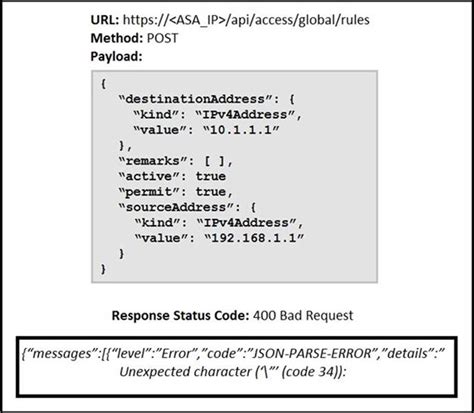 what caused the error in this api request exam4training