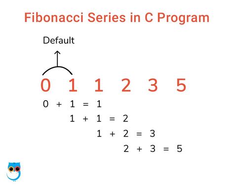 fibonacci series in c programming c programming ideas of c