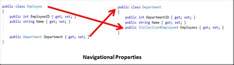 relationships and navigation properties in ef core tektutorialshub 2023