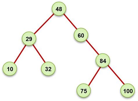 binary search tree coding challenge