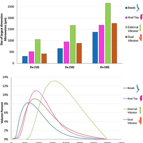 Size Distribution Of Microplastics From Abrading Sex Toys Top D10