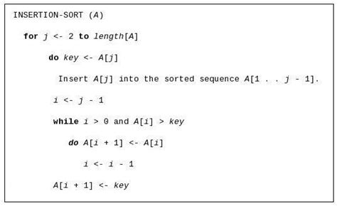 1 insertion sort pseudocode download scientific diagram