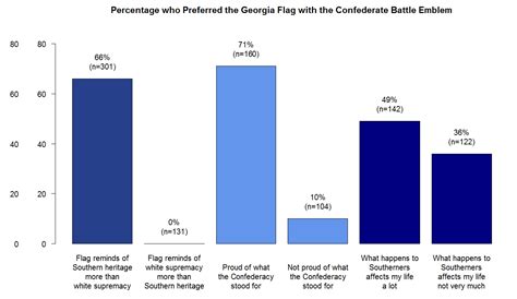 bar chart y axis percentage free table bar chart