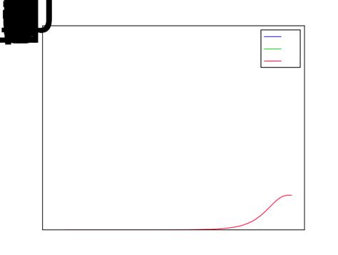 Examples Stochpy Stochastic Modeling In Python