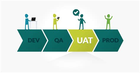 what is user acceptance testing an in depth guide testlodge blog