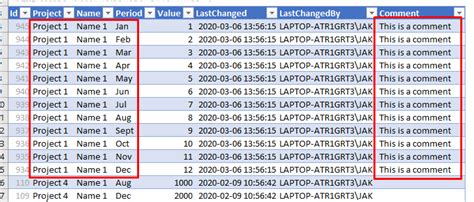 pivoting data between excel and sql server sql spreads help