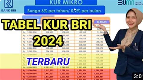 Tabel Kur Bri 2024 100 Juta Cicilan Ringan Bunga 0 5 Persen Tenor