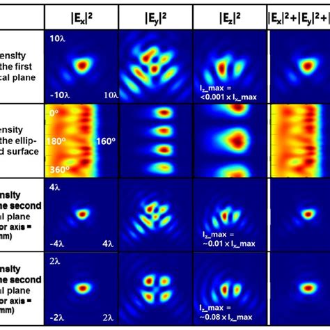 A Spatial Intensity Distributions And B Temporal Intensity