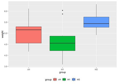 chapter 4 data visuallization ii review and homework for programming