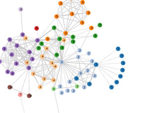 d3 js how to add text in the center of node in force