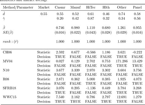 Table 7 From A Comparative Analysis Of Semiparametric Tests For