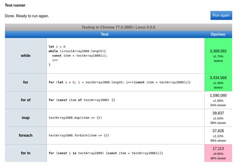 javascript iterations when to use map foreach for in for of for