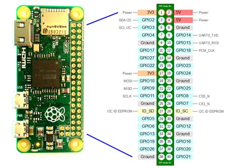raspberry pi gpio pinout gpio txd0 rxd0 to d d raspberry pi