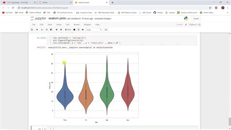 seaborn violin plot log scale