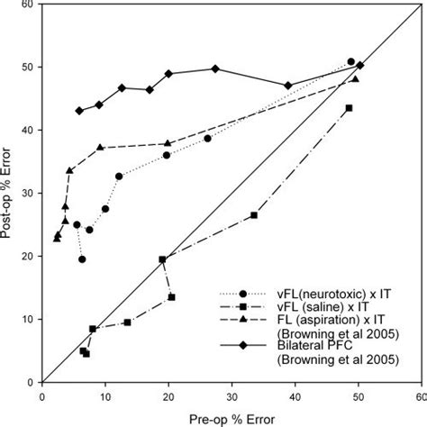 Phase–space Plot Comparing The Current Data With Those Presented In