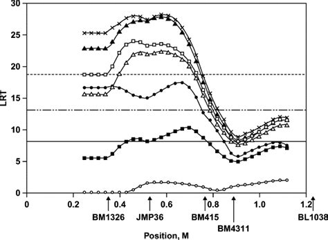 Multitrait Quantitative Trait Loci Mapping For Milk Production Traits