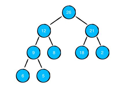 data structures and algorithms in swift heap sort