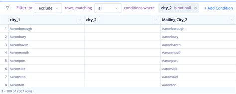 omit data using an anti join in visual sql chartio documentation