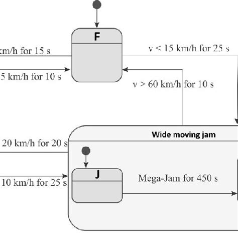 Explanation Of The Traffic Phase Definitions In Three Phase Theory
