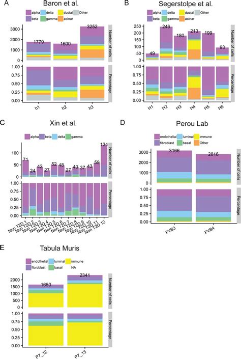 Scdc Bulk Gene Expression Deconvolution By Multiple Single Cell Rna
