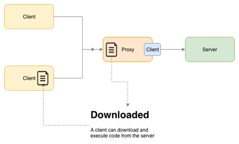 defining rest and its various architectural styles packt hub